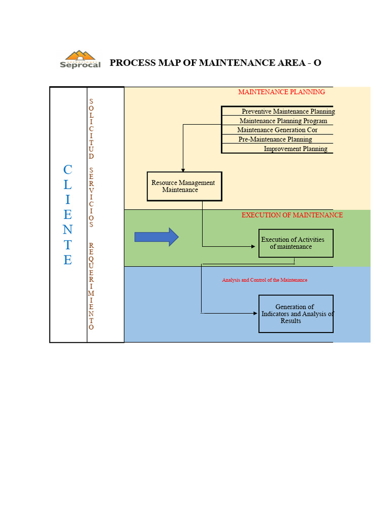 Maintenance Process Map | PDF | Systems Engineering | Systems Thinking