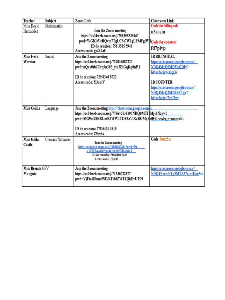 List of Classroom and Zoom Links For Section 1b Classes | PDF