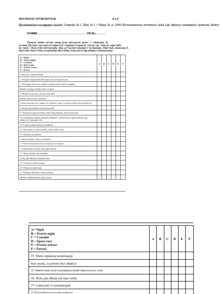 Kwestionariusz EAT-40 | PDF