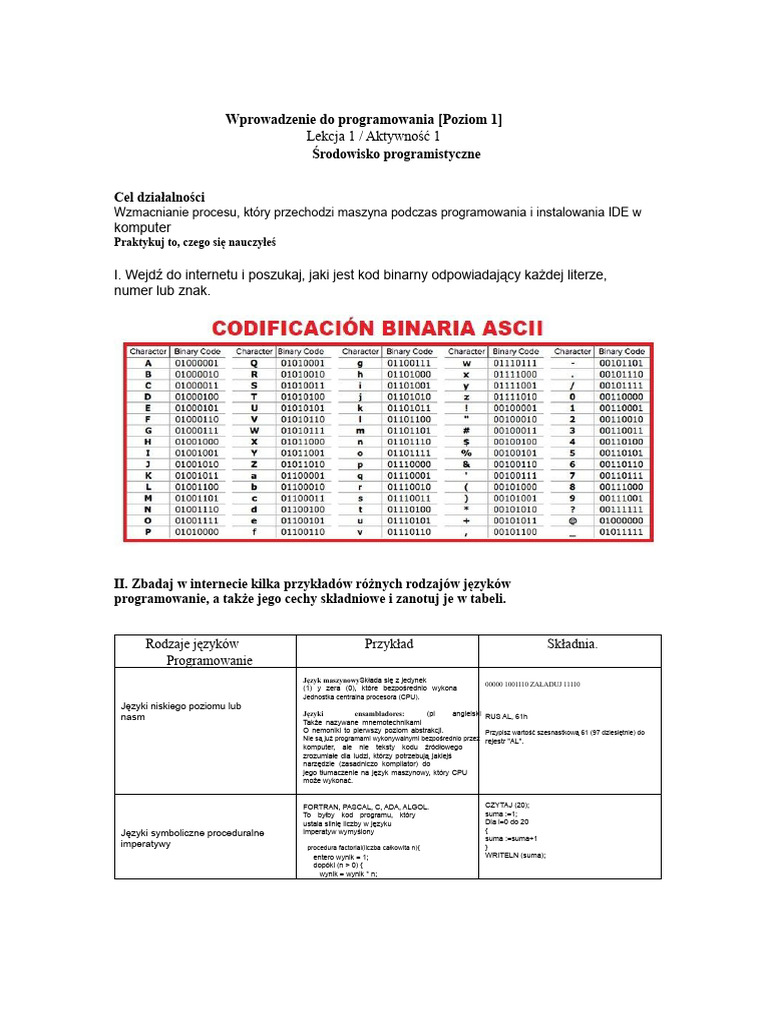 Wprowadzenie do programowania | PDF