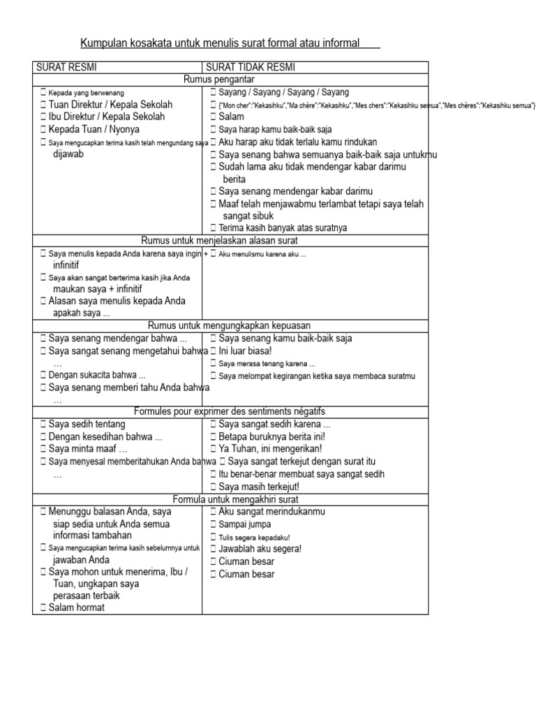 Kamus Kosakata Untuk Menulis Surat Formal Atau Informal | PDF