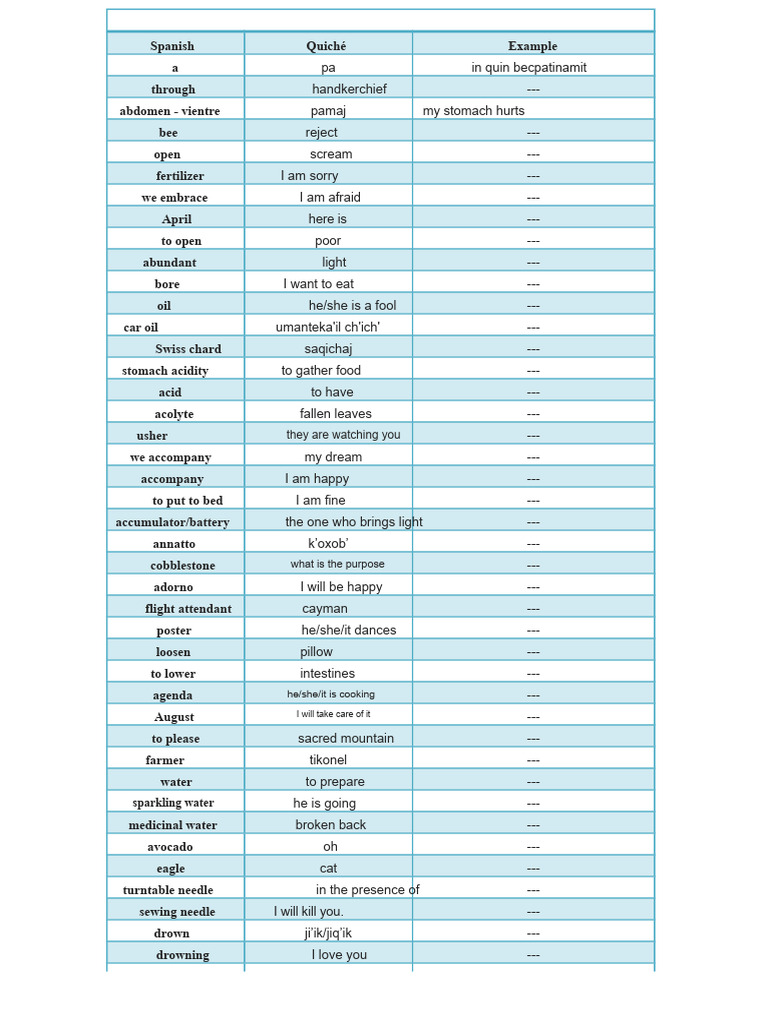 K'iche' Vocabulary | PDF