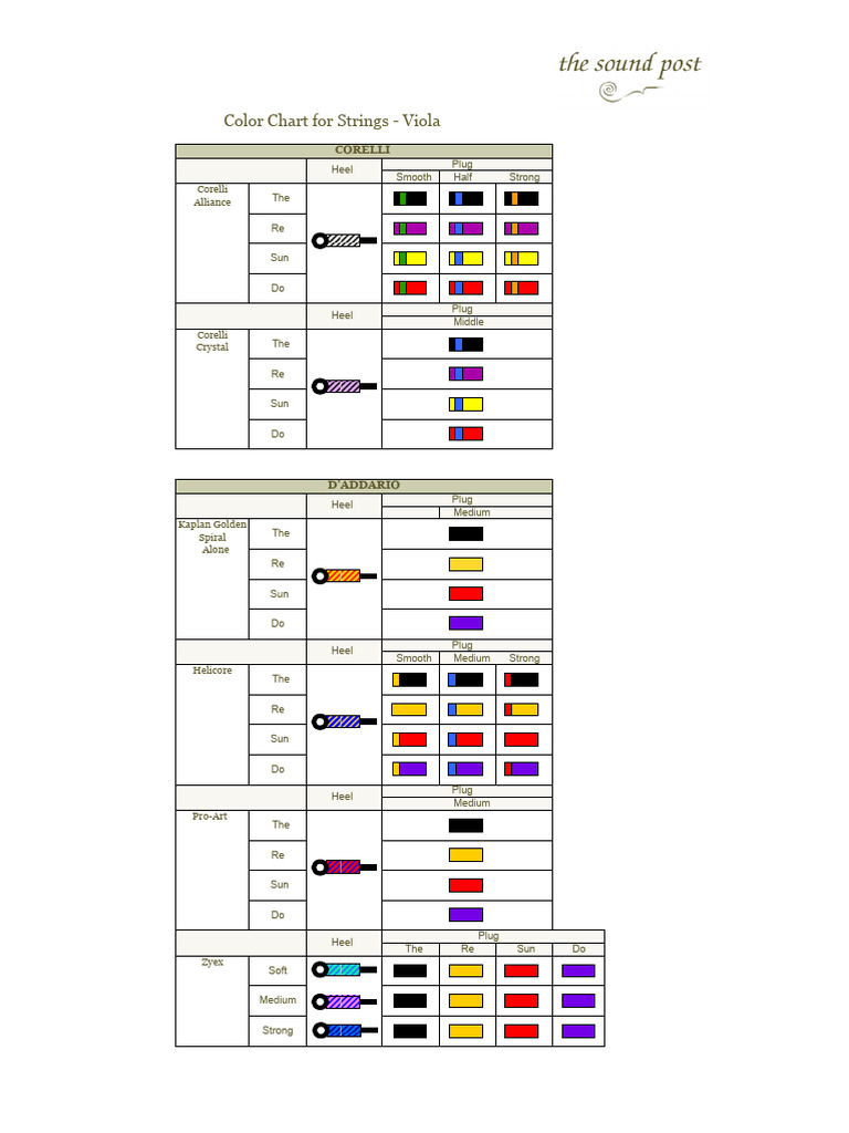 Viola String Color Chart Guide | PDF | Musical Instruments