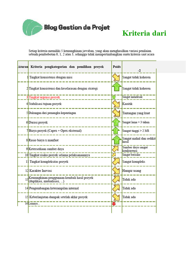 Kriteria Pemilihan Proyek Strategis | PDF
