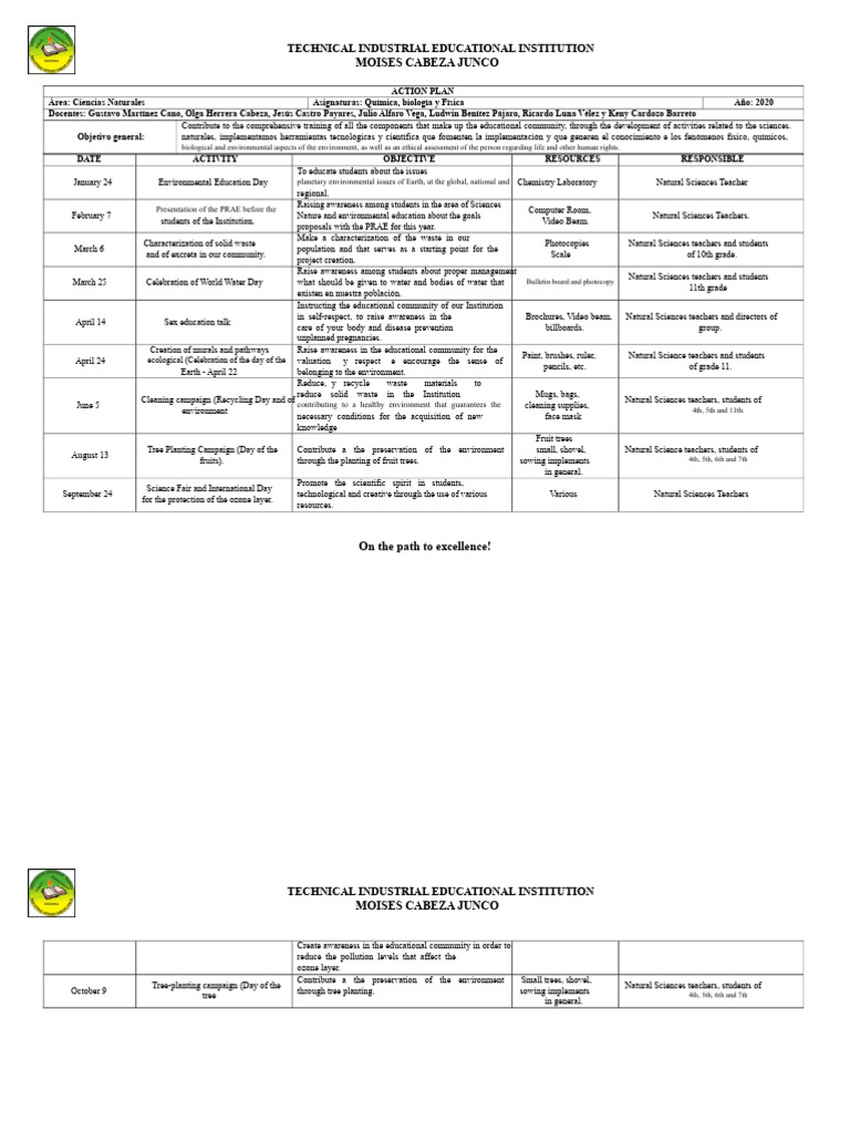 Action Plan Natural Sciences. 2019 | PDF | Natural Environment | Nature