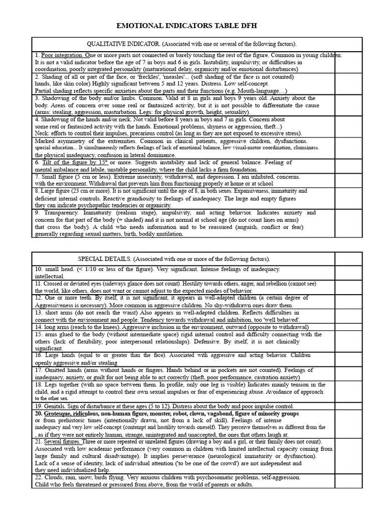 Emotional Indicators Table DFH | PDF | Feeling | Anxiety