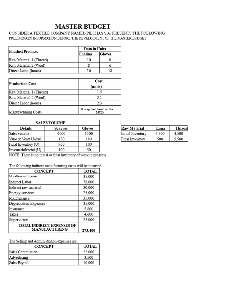 Master Budget Exercise Pdf Expense Budget