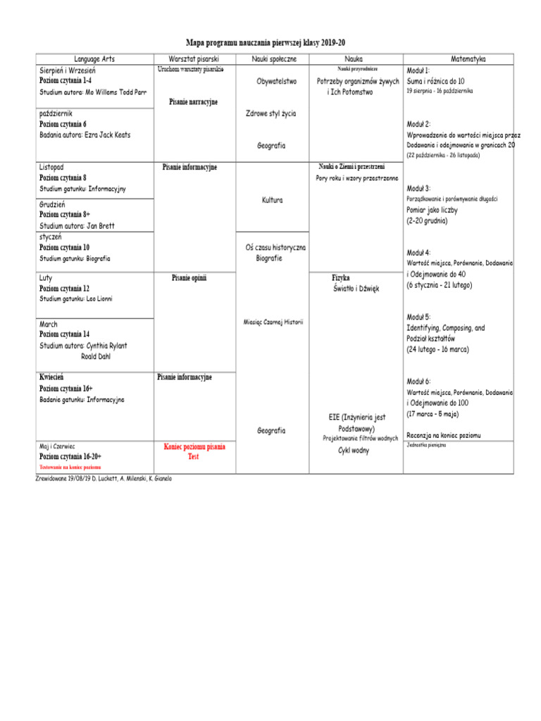Mapa Programu Nauczania Pierwszej Klasy 2019 | PDF