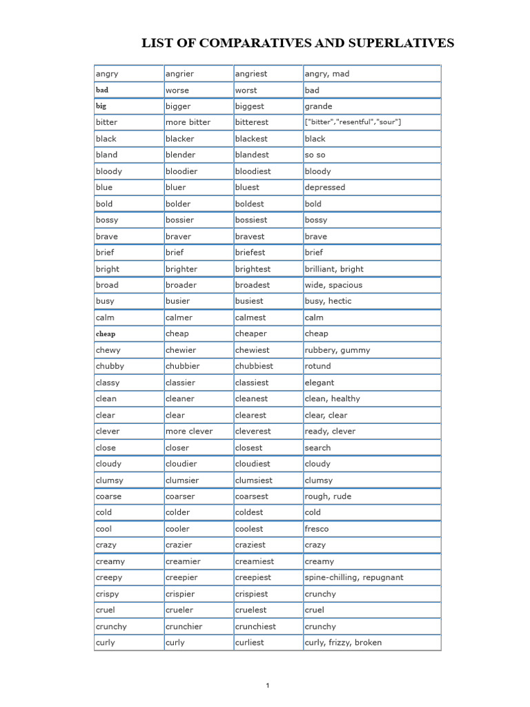 List of Comparatives and Superlatives | PDF