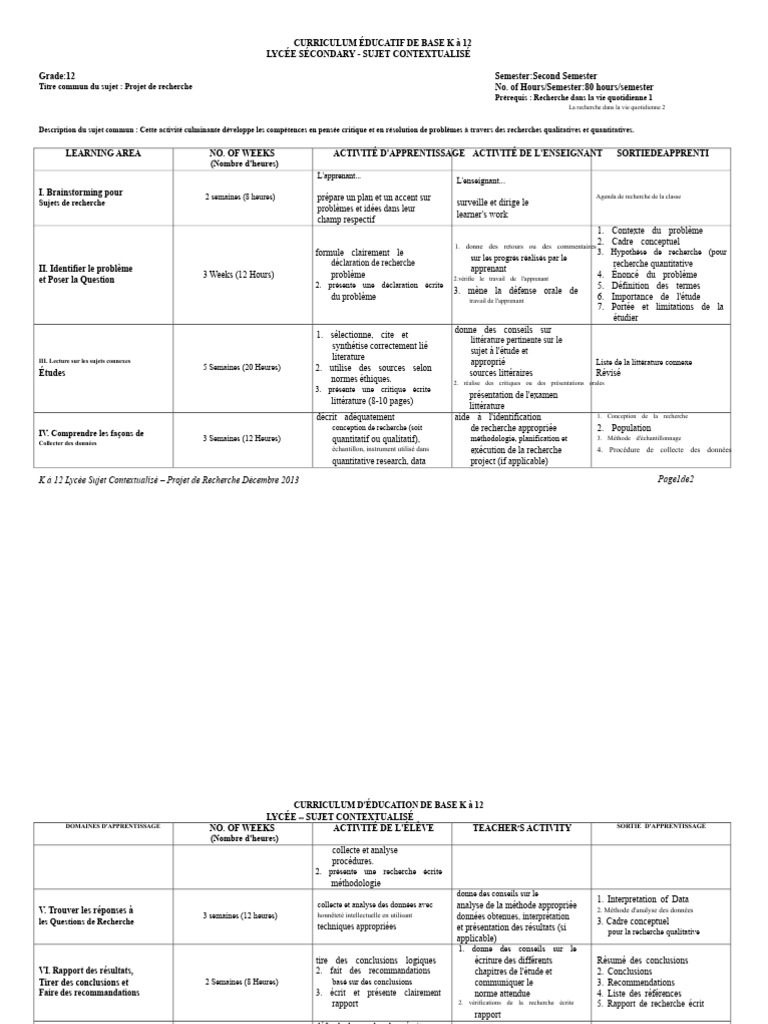 Projet de recherche K-12 : Guide complet | PDF | Apprentissage
