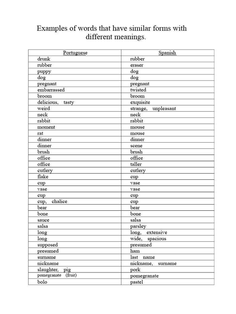 Examples of Words With Similar Meanings But Different Meanings | PDF