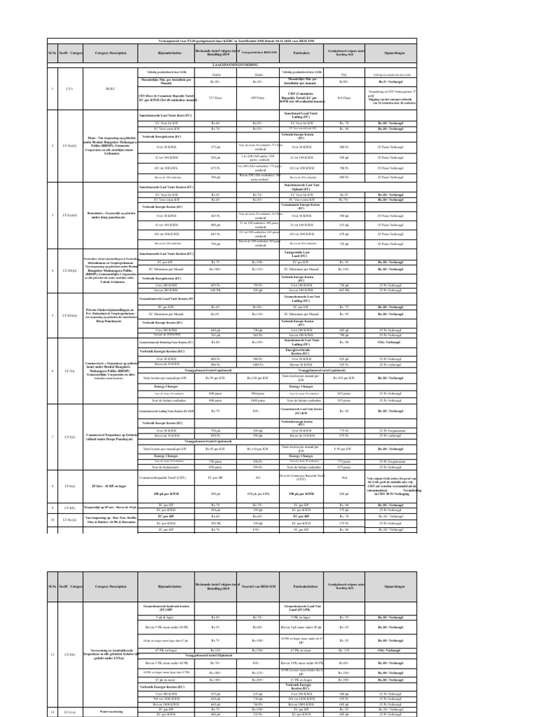 BESCOM Elektriciteitstarieven | PDF