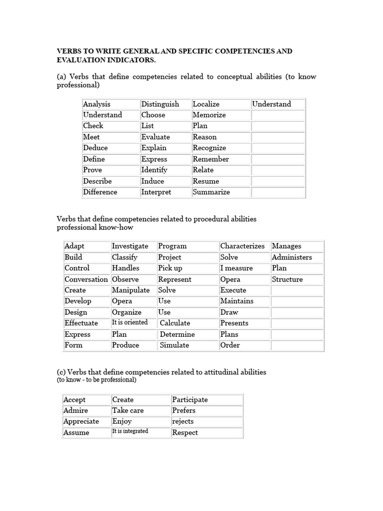 Verbs To Write General and Specific Competencies | PDF | Learning ...