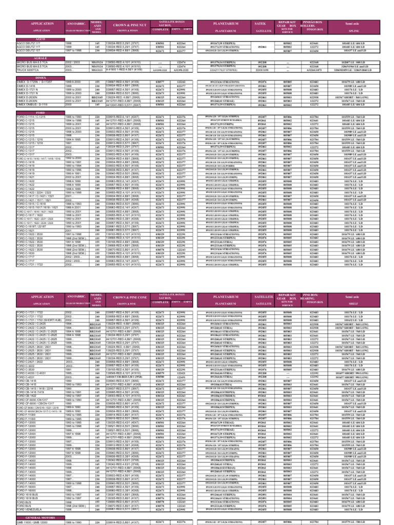 Meritor Catalog Quick Consultation | PDF | Motor Vehicle Manufacturers ...