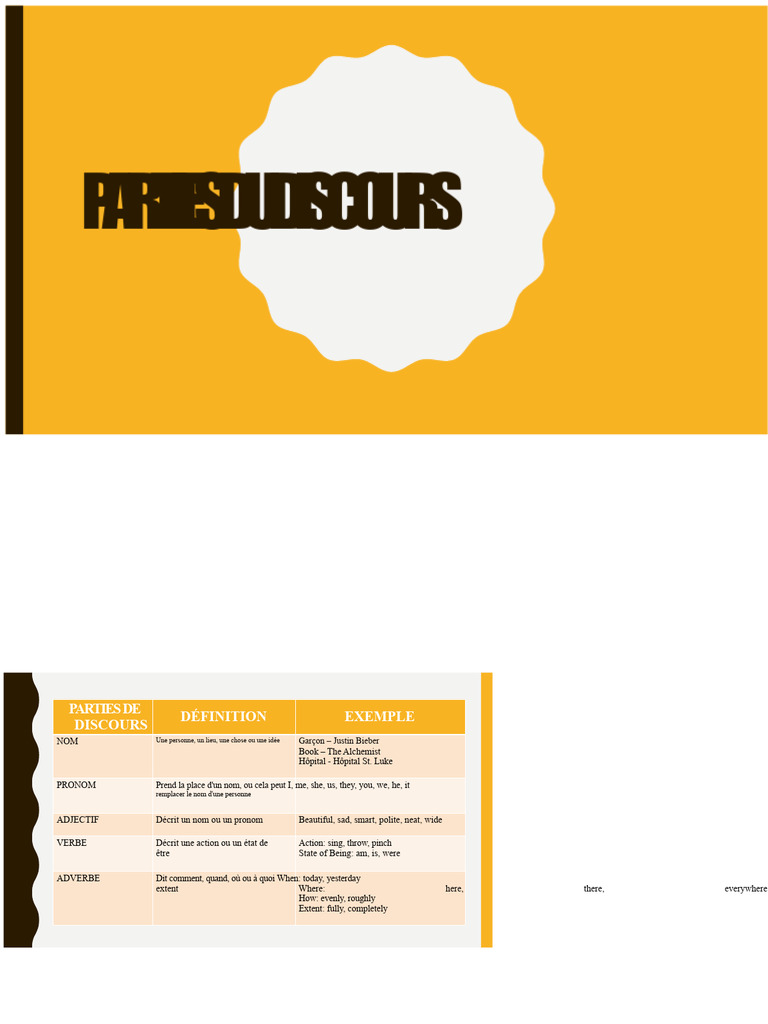 Comprendre les parties du discours | PDF | Pronom | Verbe