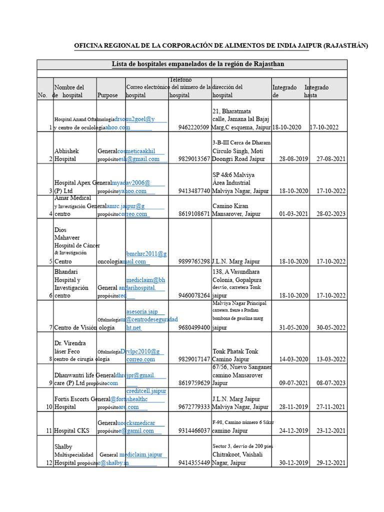 Hospitales en Rajasthan: Contactos y Datos | PDF | Medicina | Cuidado ...
