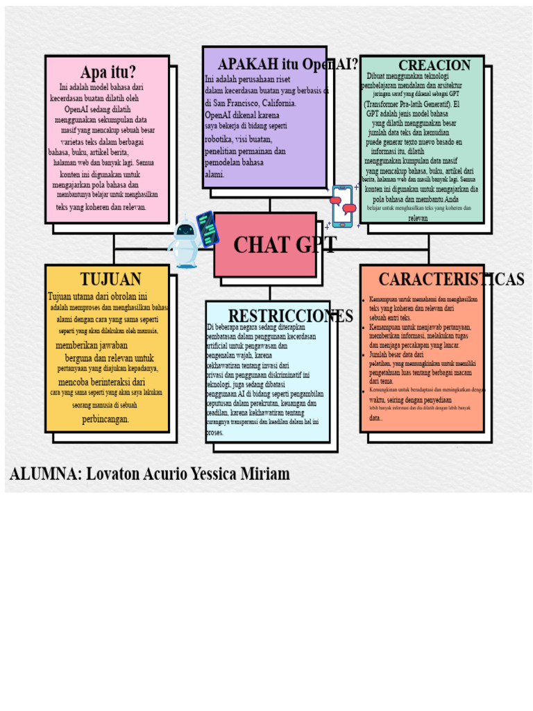 CHAT GPT (2) | PDF