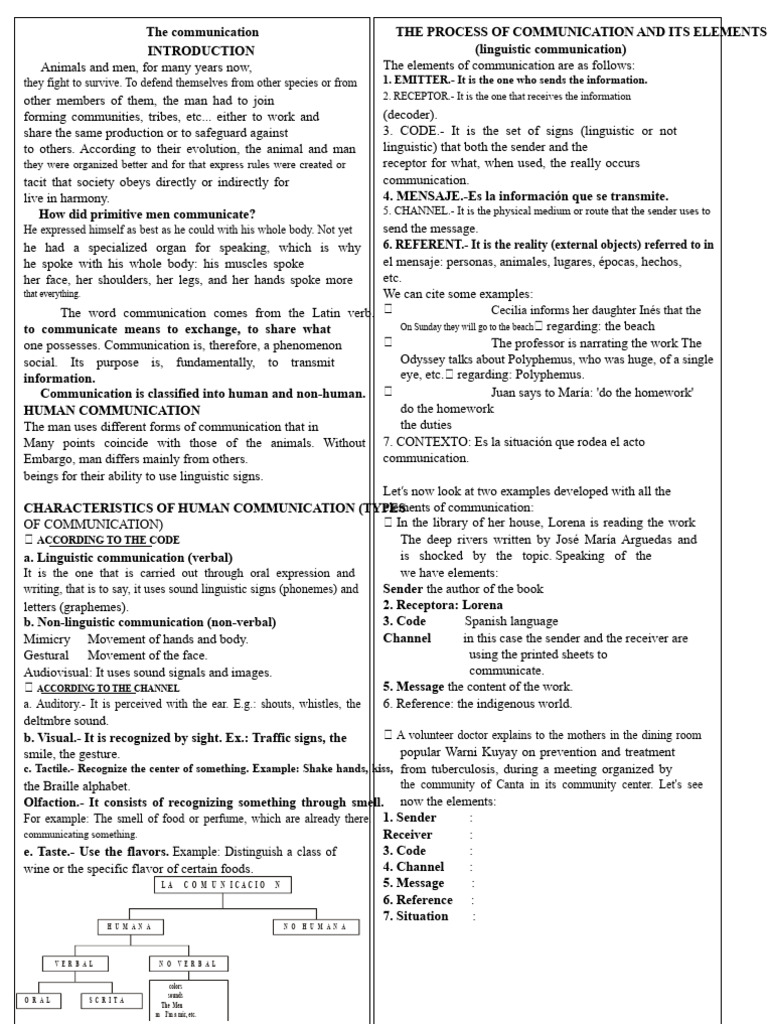 Human Communication | PDF | Communication | Taste