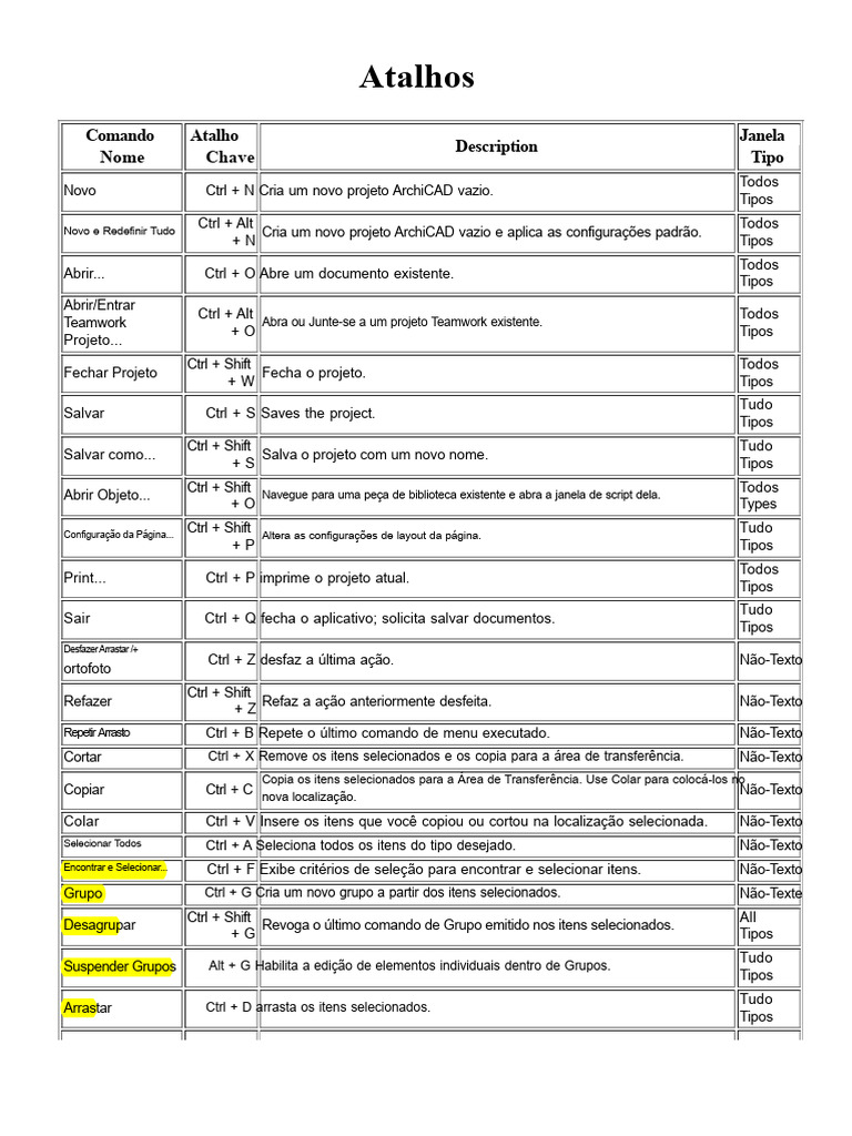 Atalhos Do Archicad | PDF | Botão Ctrl | Janela (informática)