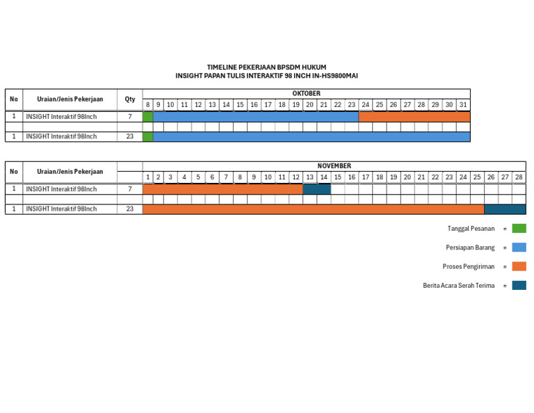 Timeline Insight Interaktif 98inch | PDF