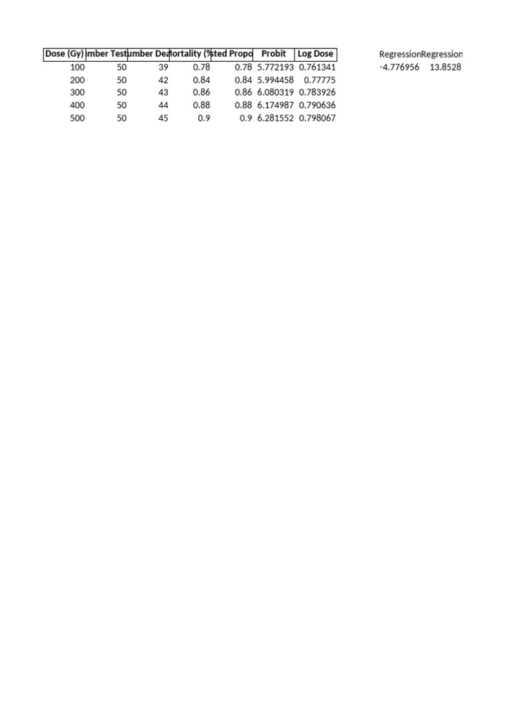LD50 Template With Graph | PDF
