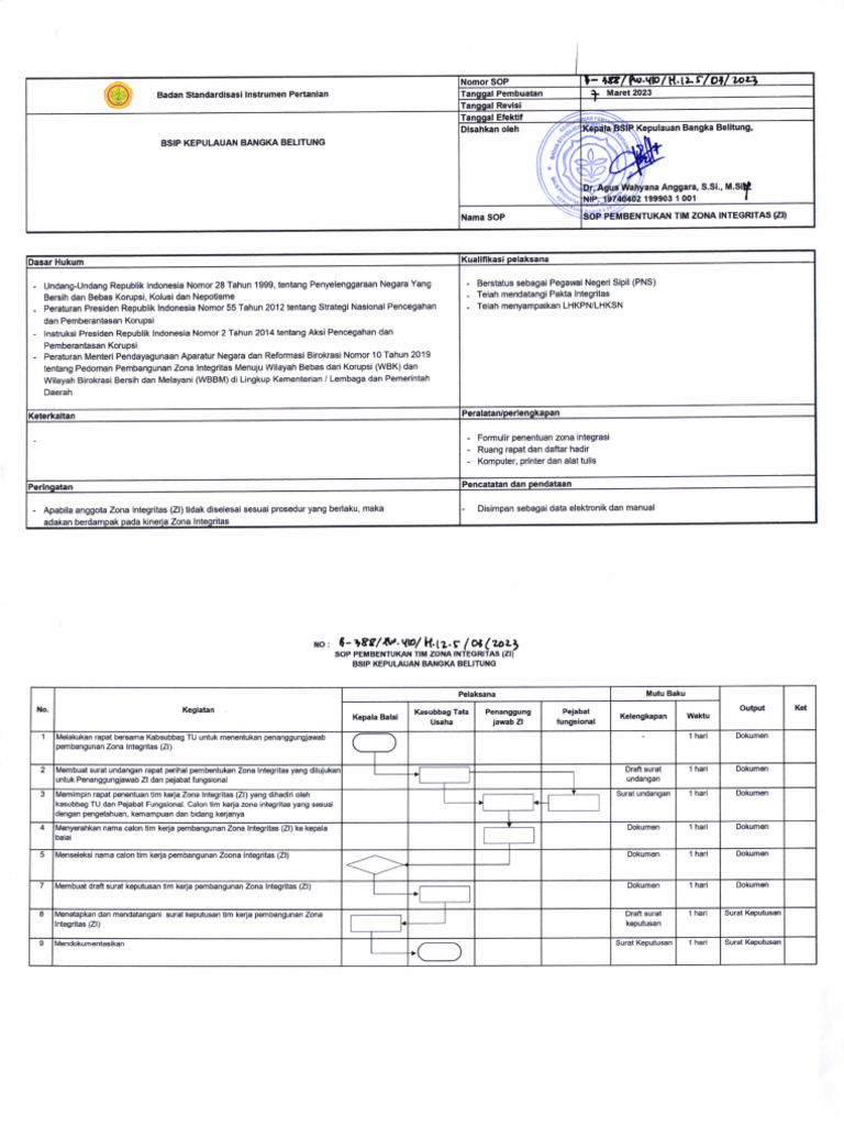 Sop Pembentukan Tim Zona Integritas Pdf
