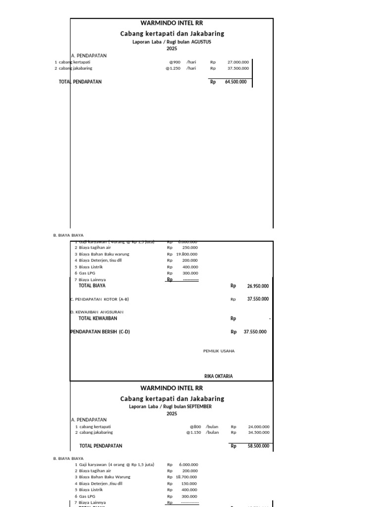 New Laporan Keu | PDF