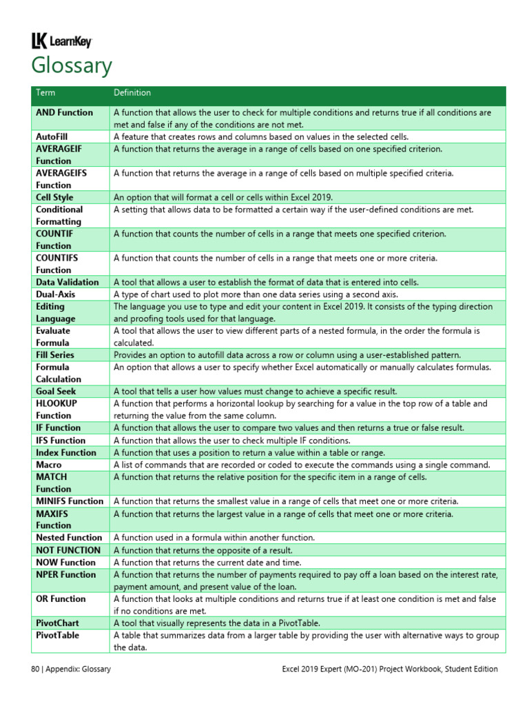 Excel 2019 Expert Glossary Shortcutsbt54 | PDF | Microsoft Excel | Function (Mathematics)