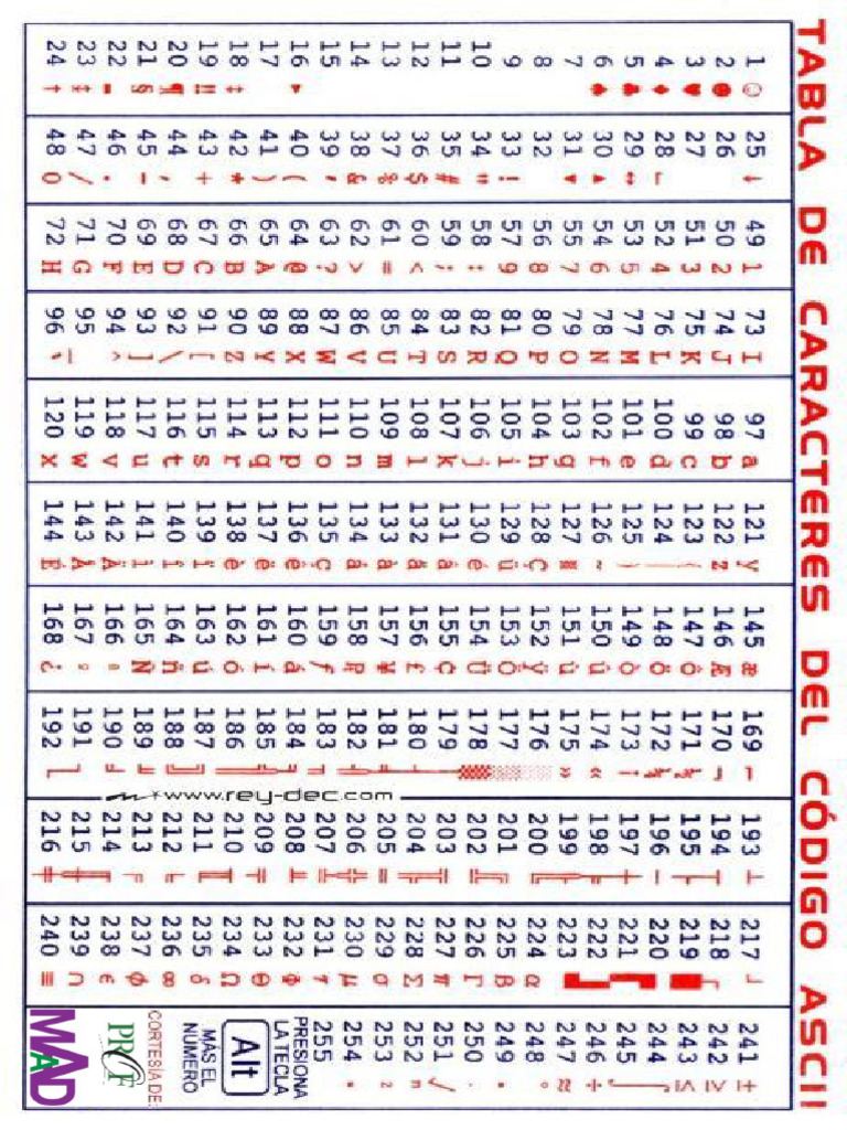 Codigo Ascii | PDF