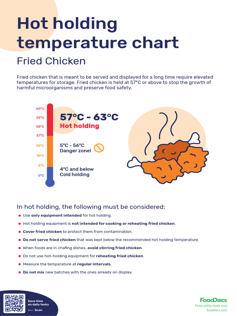 FoodDocs - Hot Holding Temperature For Fried Chicken | PDF
