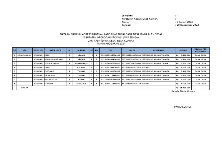 Data Penerima BLT Desa Kluwan 2024 | PDF