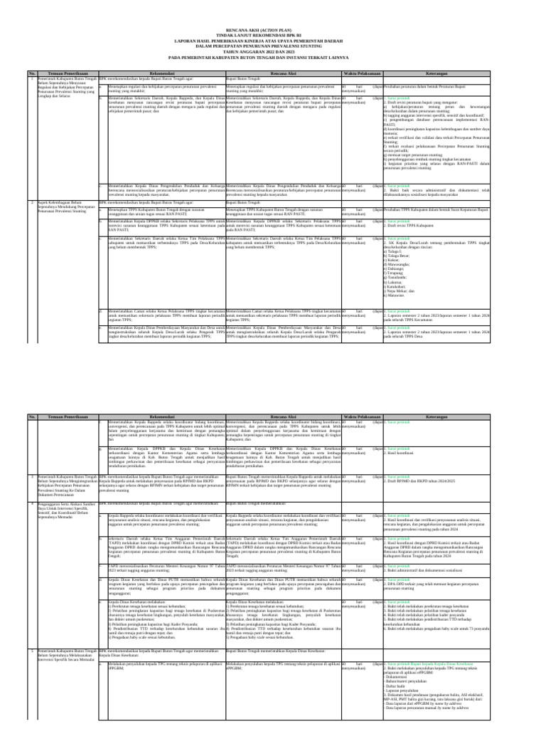 C.01.08.02 Matriks Action Plan Stunting Buteng | PDF