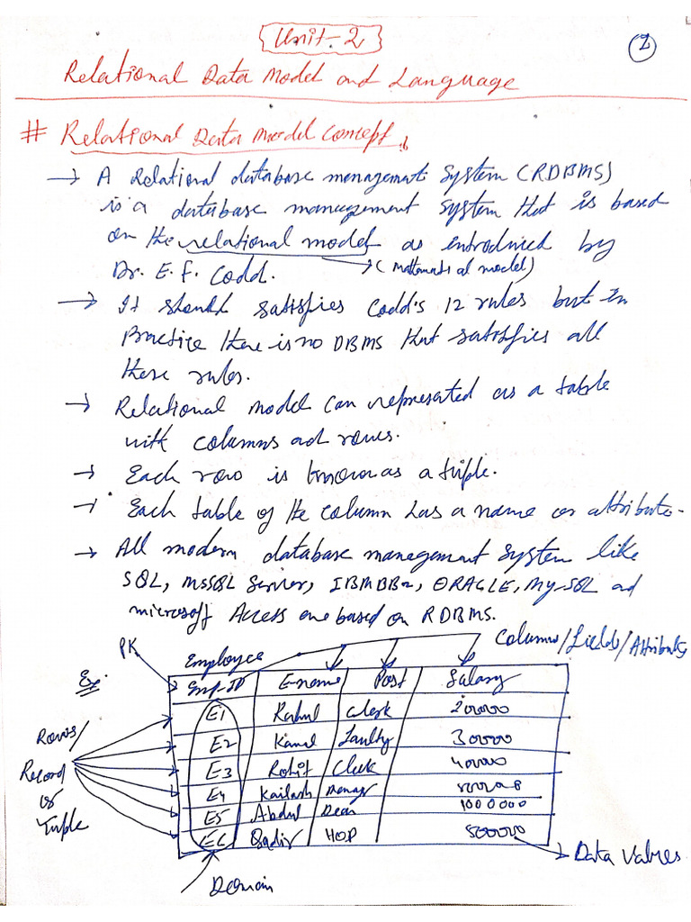 DBMS- Unit 2 | PDF