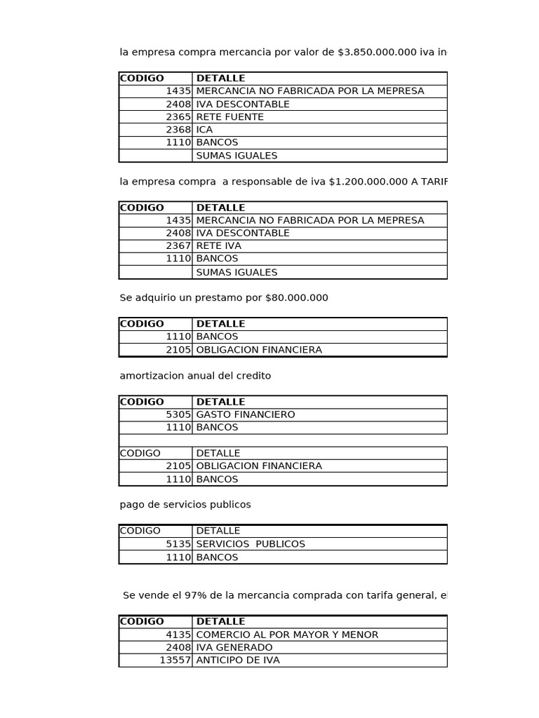 Taller Presupuesto Privado Listo | PDF | Bancos | Tarjeta de débito
