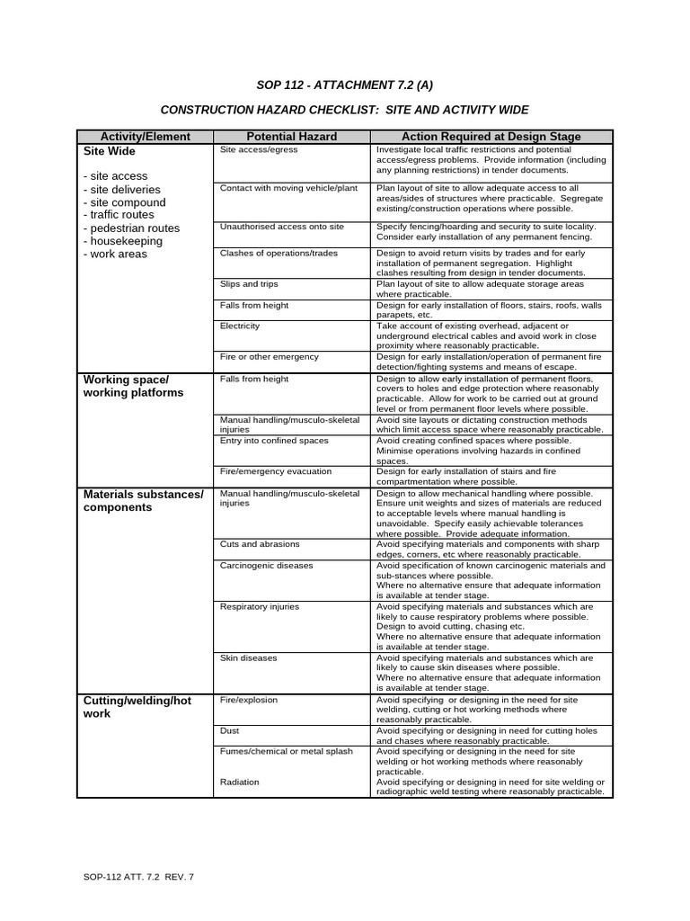 Construction Hazard Checklist Guide | PDF | Welding | Construction