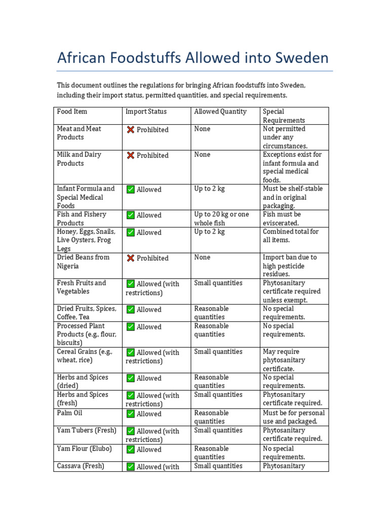Import Regulations for African Food in Sweden | PDF | Foods | Western ...