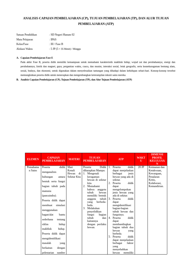 Atp Ipas Kelas 3 | PDF