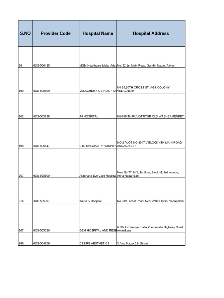 Chennai Hospital List | PDF