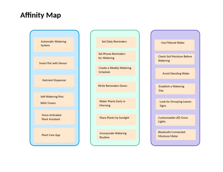 Affinity Diagram Template | PDF