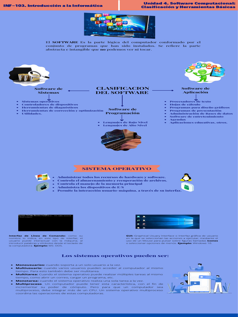 Infografia Unidad 4 | PDF | Sistema operativo | Interfaces gráficas de ...