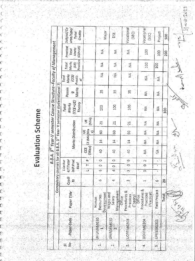 BBA 5th Sem Syllabus | PDF