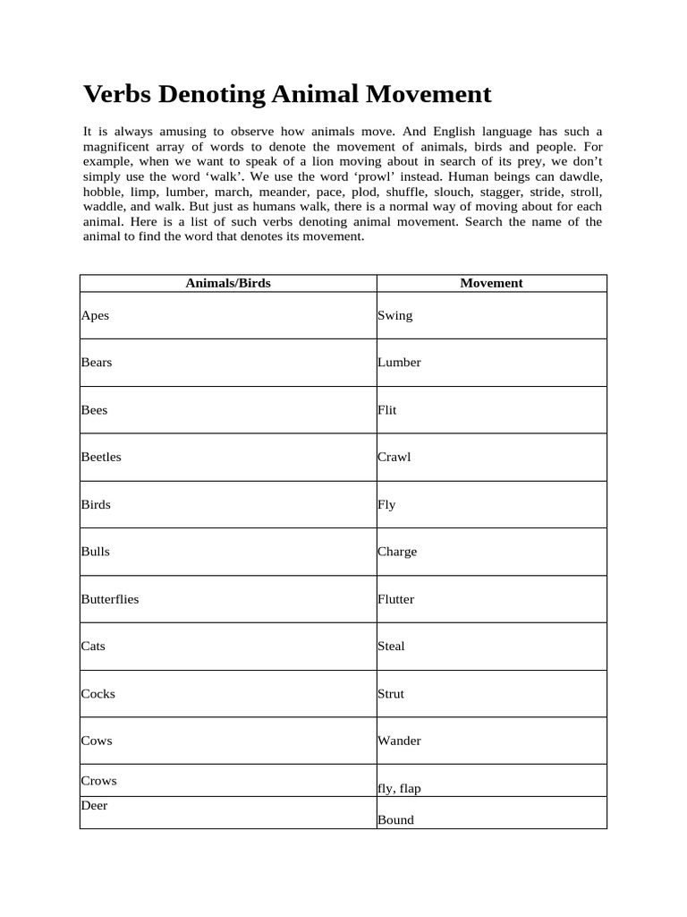 Animal Movement Verbs Explained | PDF | Zoology