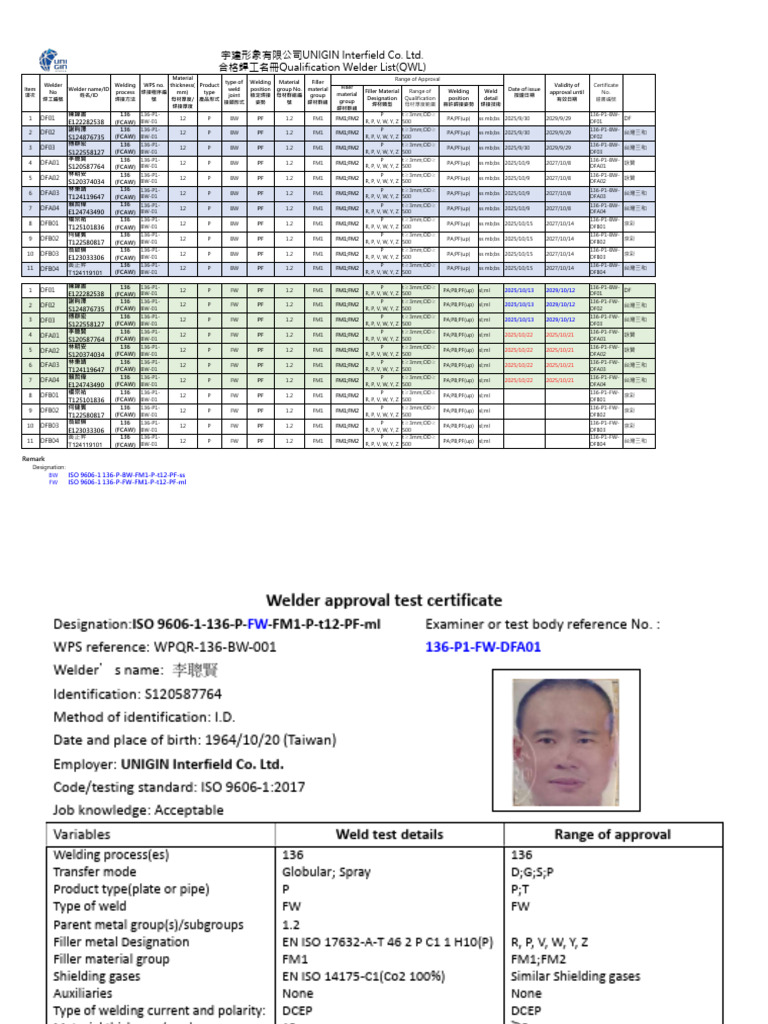 Welder Qualification Certification List | PDF | Welding | Construction
