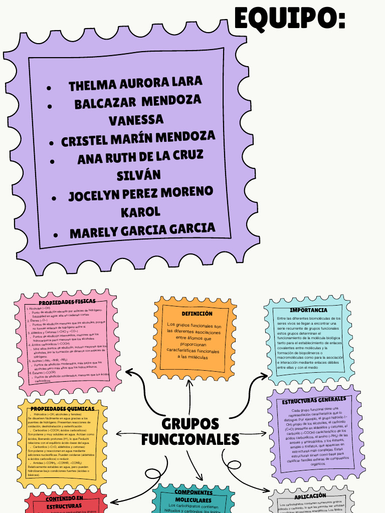 Mapa Conceptual Bioquimica Grupos Funcionales | PDF | Ácido carboxílico | Ácido