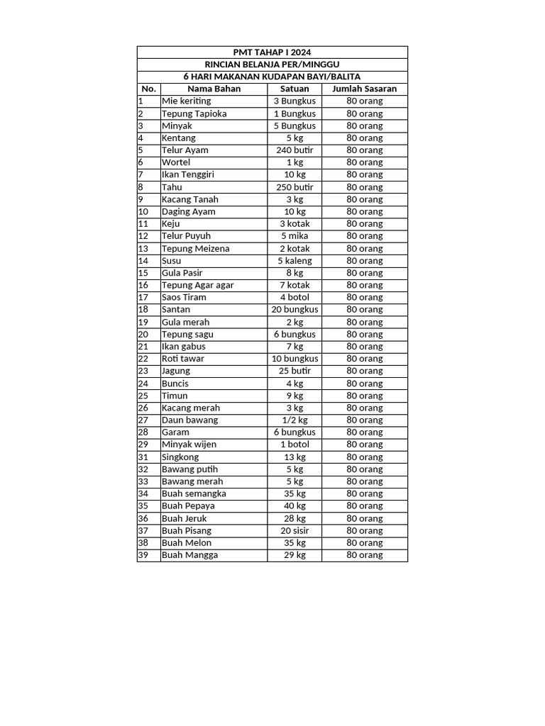 Menu PMT | PDF