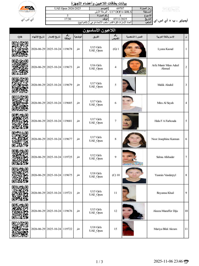Player Cards U17 | PDF