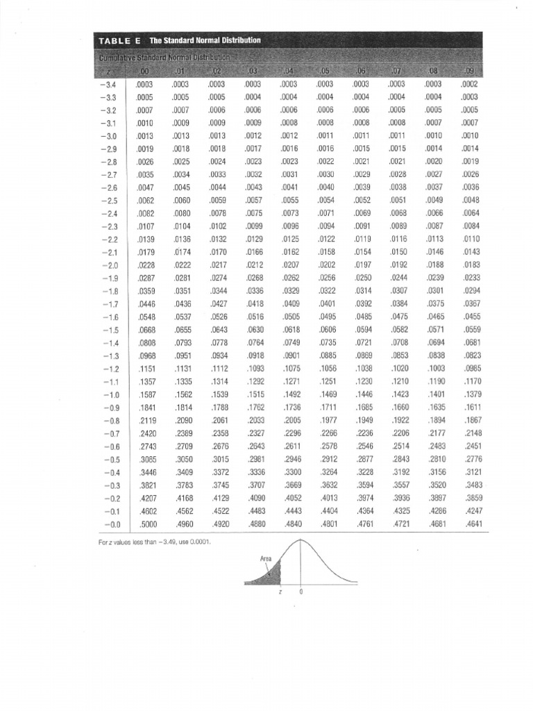 Table E Normal Distribution | PDF