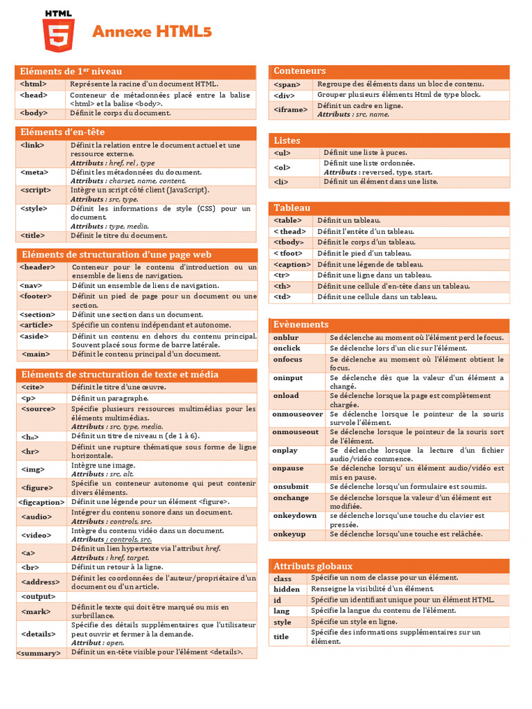 HTML5 | PDF