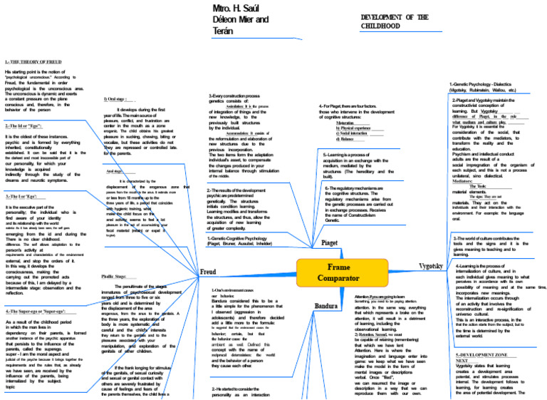 Comparative Chart Piaget, Vygotsky, Bandura, and Freud | PDF ...