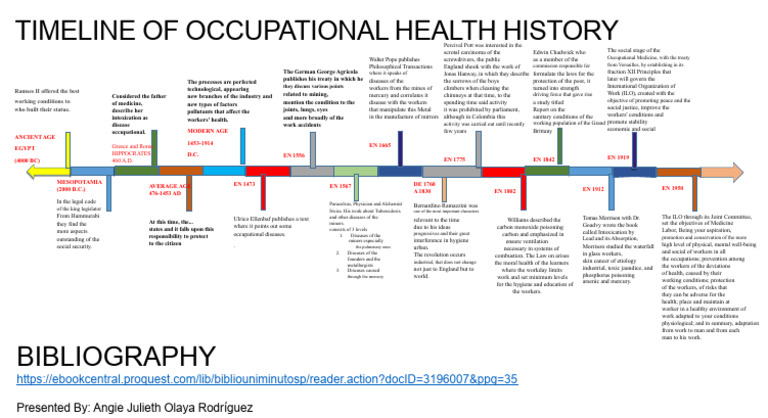 Timeline of Occupational Health History | PDF | Occupational Safety And ...